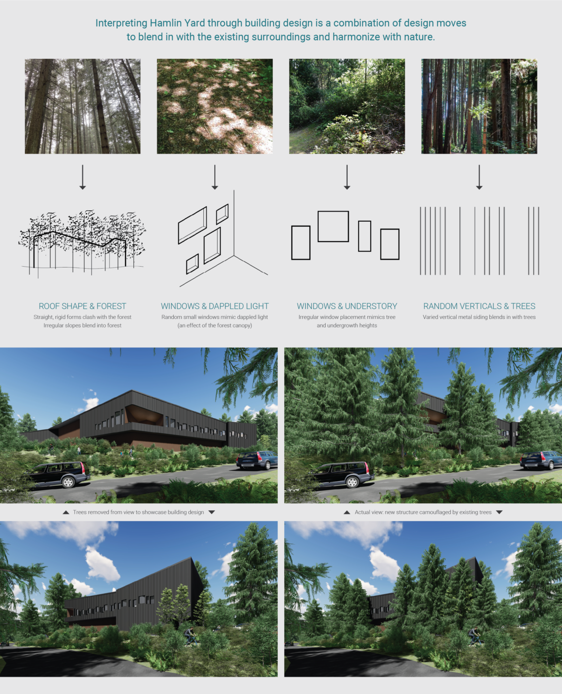 Hamlin Yard Maintenance and Operations Center - TCF Architecture